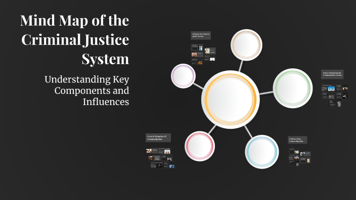 Mind Map of the Criminal Justice System by Treyton Blain on Prezi
