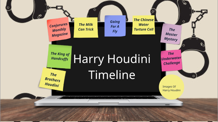 Harry Houdini Timeline by Samantha Nadel on Prezi