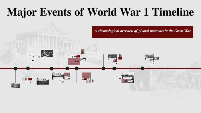 Major Events of World War 1 Timeline by Mason Ploskunak on Prezi