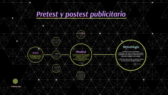 Pretest y postest publicitario by Germán de Santos on Prezi