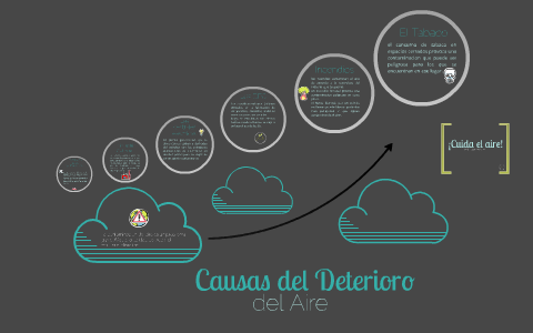 Causas del Deterioro del agua by hilda mendez on Prezi