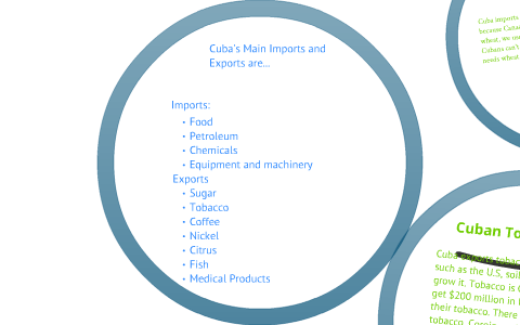 Cuba's Imports and Exports by Manaal Rafrouf