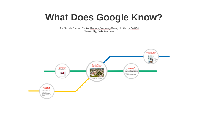What Does Google Know? by Sarah Carlos on Prezi