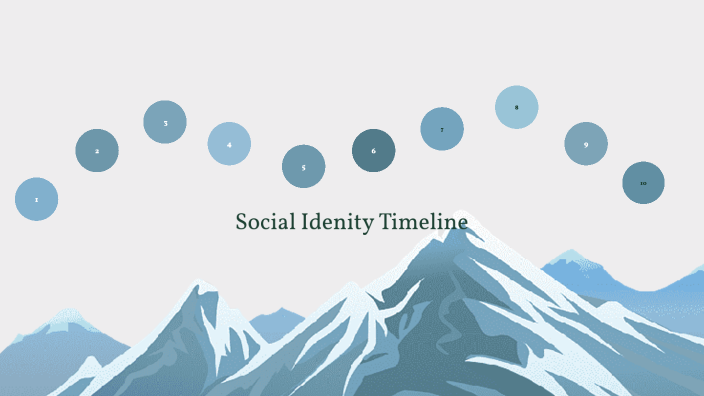 Social Identity Timeline by kate miron on Prezi