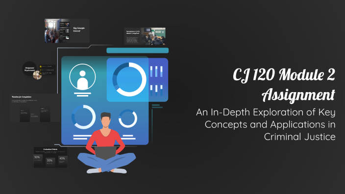 CJ 120 Module 2 Assignment by Michelle Van eck on Prezi