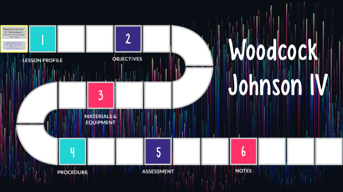 Woodcock Johnson IV Achievement, Cognitive & Oral Language Information ...