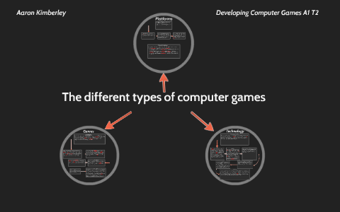The different types of computer games by Aaron Kimberley on Prezi