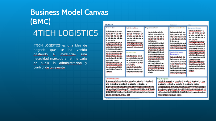 Business Model Canvas (BMC) by Edwin Fortich