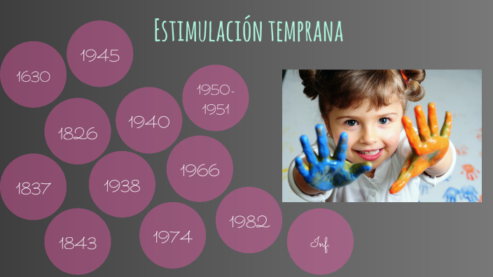 Linea del tiempo estimulación temprana by erika caszam on Prezi