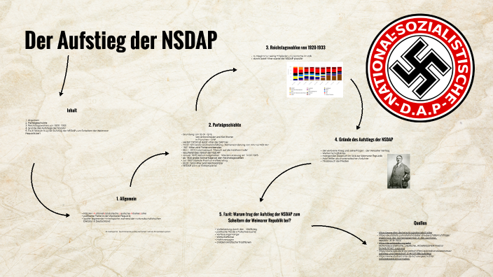 Der Aufstieg der NSDAP by Maria Machleit on Prezi