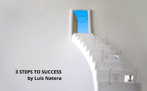 3 STEPS TO SUCCESS by on Prezi