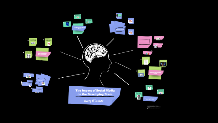 The Impact of Social Media on the Developing Brain by Avery OConnor on ...