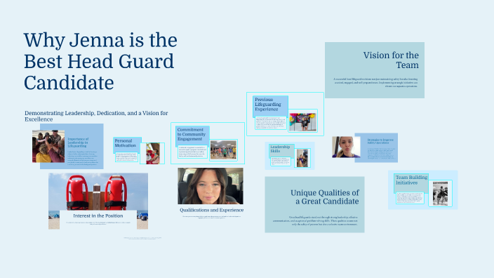 Why Jenna is the Best Head Guard Candidate by Jenna Fincher on Prezi