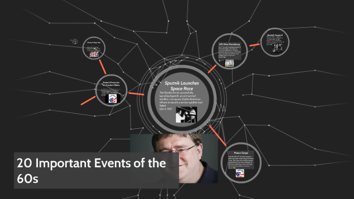 20 Important Events of the 60s by Nathan Blake on Prezi