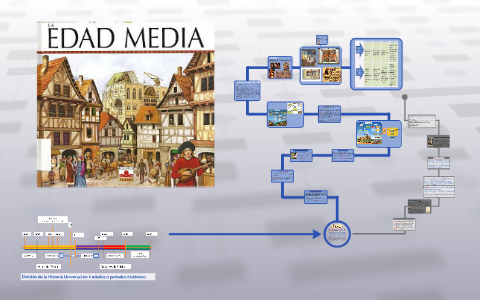 LA EDAD MEDIA. by Ana Laura Ruiz on Prezi