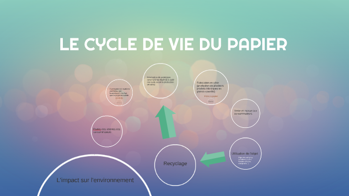 LE CYCLE DE VIE DU PAPIER by Thomas Giordano on Prezi