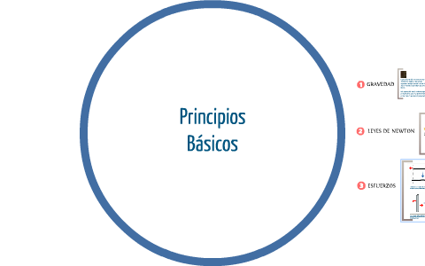 Principios básicos física by DIEGO PANCHO on Prezi