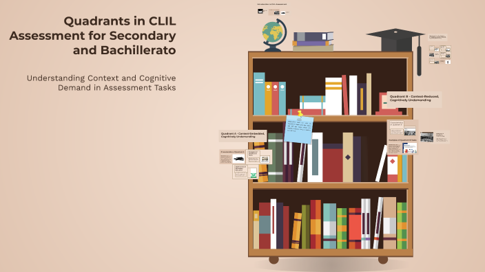 Quadrants in CLIL Assessment for Secondary and Bachillerato by ...