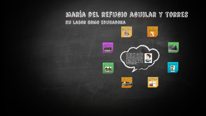 maría del refugio aguilar y torres by valentina fernandez on Prezi
