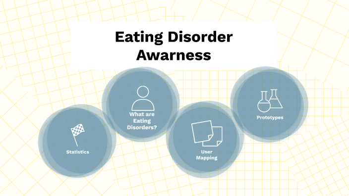Eating Disorder Presentation by molly dann on Prezi