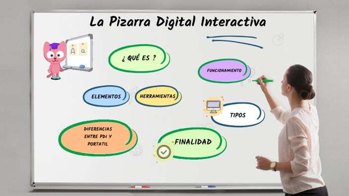 LA PDI TIPOS Y FUNCIONAMIENTO by Rafa Lopez on Prezi