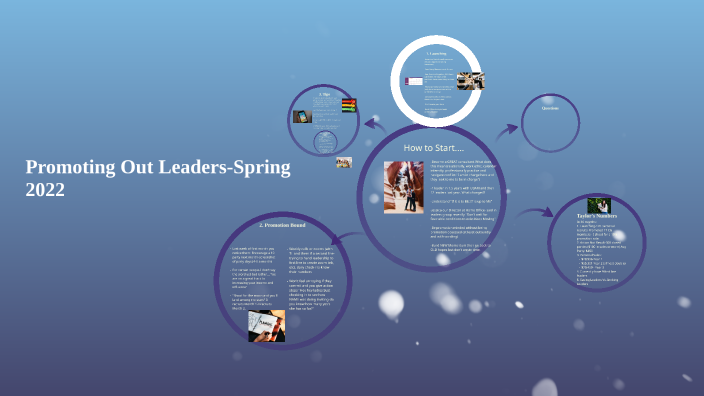 Promoting Out Leaders-Spring 2022 by Taylor Beadle on Prezi