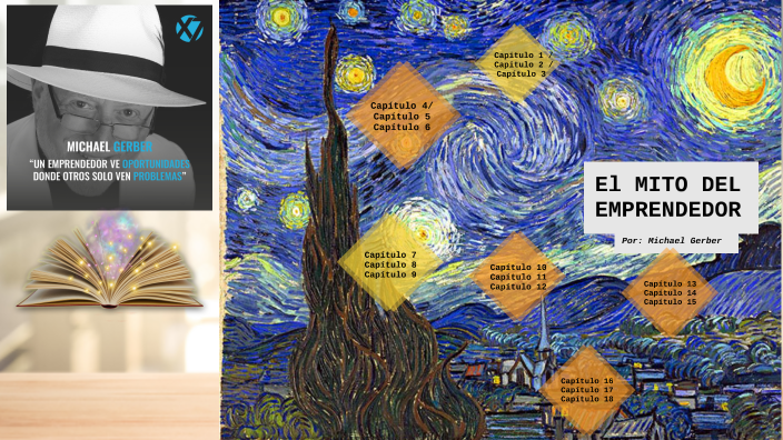 El MITO DEL EMPRENDEDOR by dayanna calderon on Prezi