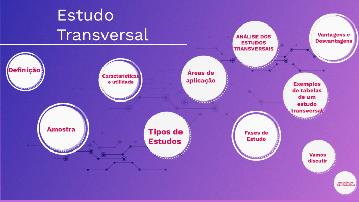 Estudo Transversal by Allexandra Sannttos on Prezi