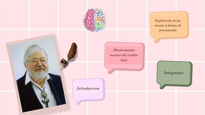 TEORIA DE NED HERRMANN by Joel P on Prezi