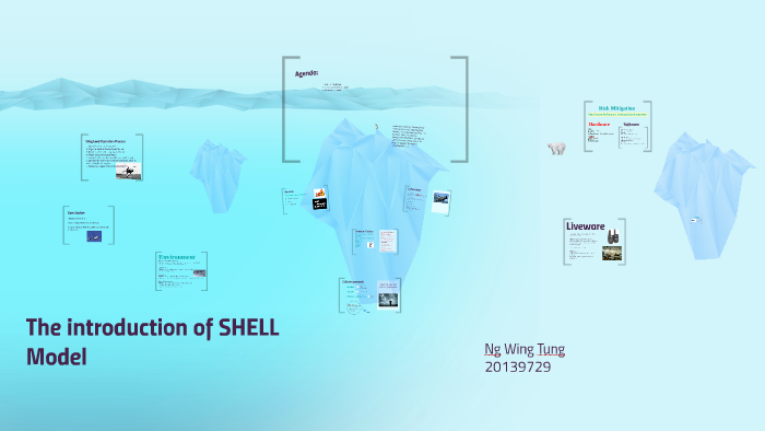 The introduction of SHELL Model. by Michael Cheng on Prezi