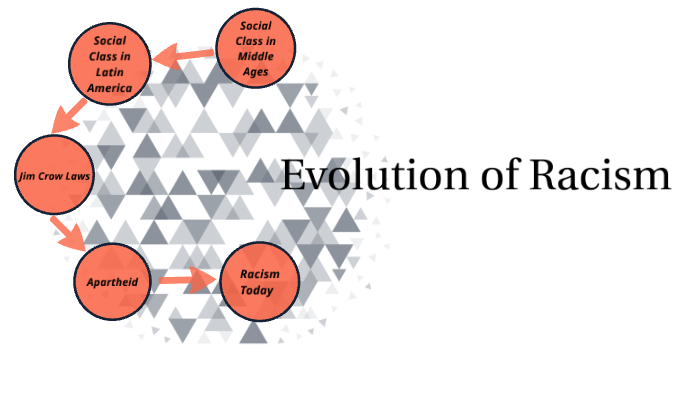 Evolution of Racism by Theodore Barton on Prezi