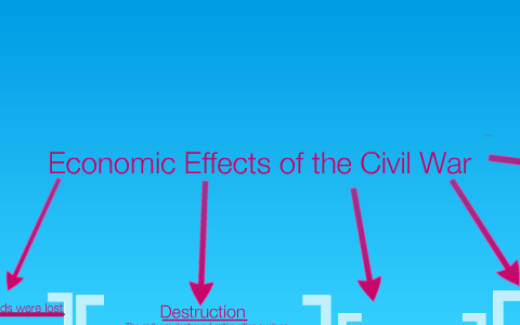 Economic Effects Of The Civil War by Elle Dewitt on Prezi