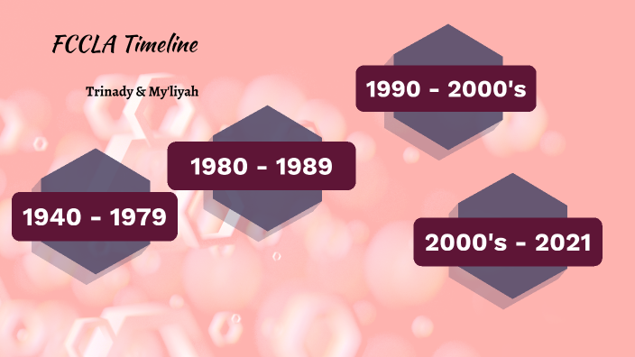 FCCLA Timeline by Myliyah White on Prezi