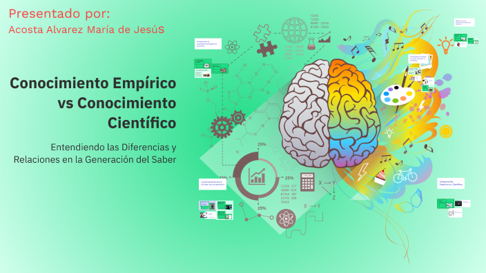Conocimiento Empírico vs Conocimiento Científico by MARIA DE JESUS ...