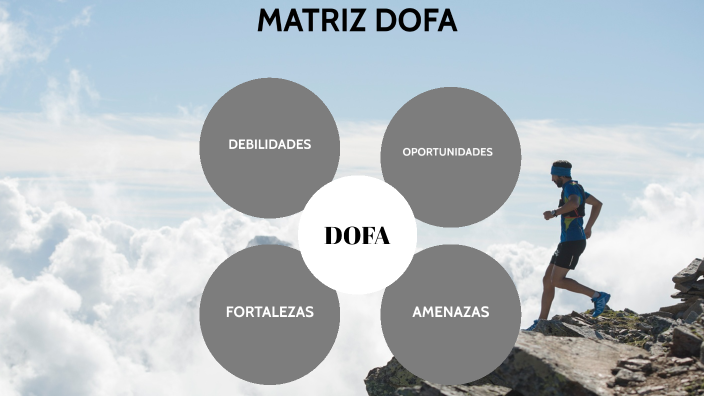 MATRIZ DOFA by luz caballero on Prezi