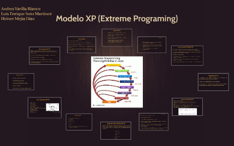 MODELO XP (Extreme Programing) by Luis Enrique Soto on Prezi