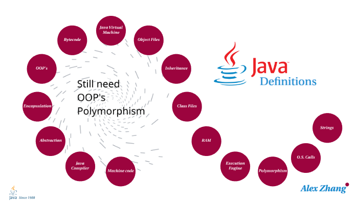 JAVA Definitions by Alex Zhang on Prezi