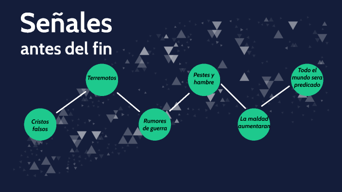 Señales antes del fin by Leonidas España on Prezi