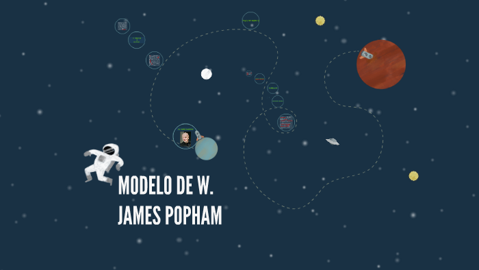 MODELO DE W. JAMES POPHAM by Dyana Méndez on Prezi