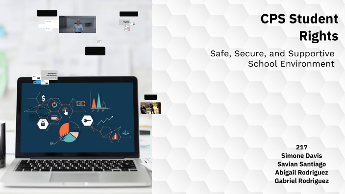 CPS Student Rights by Abigail Rodriguez on Prezi