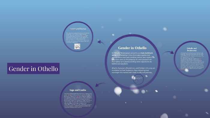 Gender in Othello by Lory Gine on Prezi