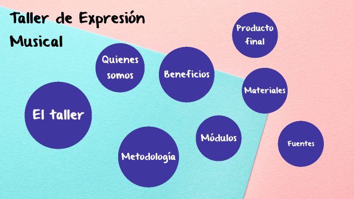 Taller de Expresión Musical by Zaira Ivanna on Prezi