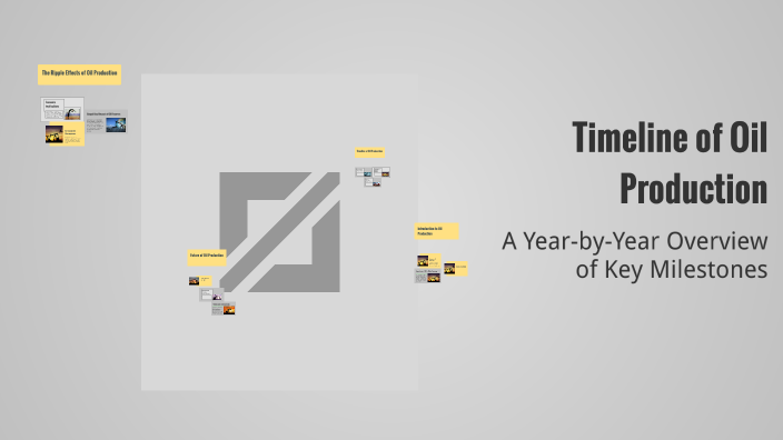 Timeline of Oil Production by ibrahim hasan on Prezi