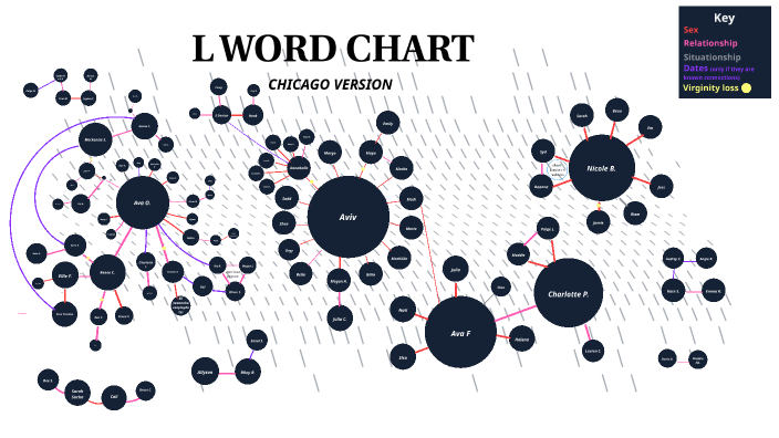 Chicago L WORD Chart by Mackenzie Skogland on Prezi