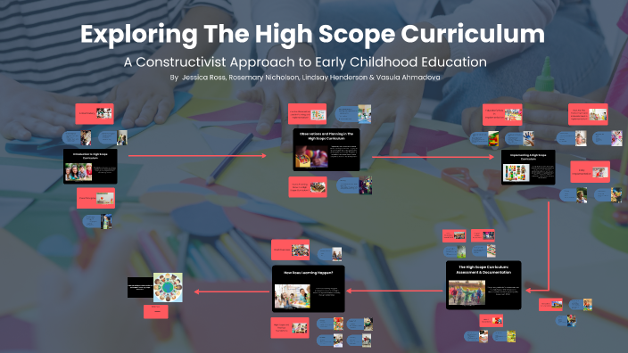 Exploring the High Scope Curriculum by Jessica Ross on Prezi