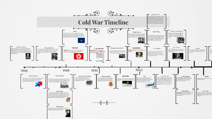 Cold War Timeline By Courtney Boll