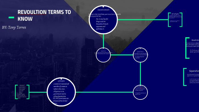 REVOULTION TERMS TO KNOW by Tony Torres on Prezi