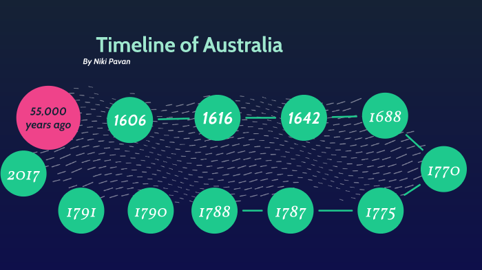 Timeline of Australia by Niki Pavan on Prezi