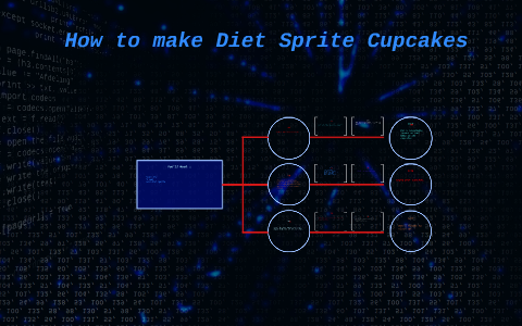 How to make Diet Sprite Cupcakes by Ramiro Garza on Prezi