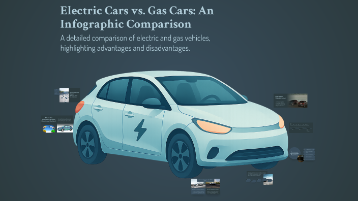 Electric Cars vs. Gas Cars: An Infographic Comparison by Isaac Jones on ...